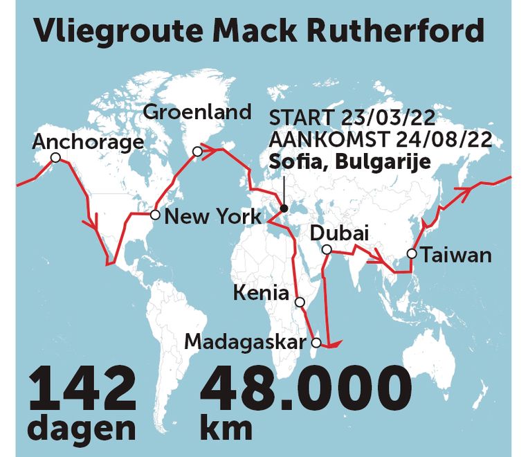 Mack Rutherford vloog als jongste mens de wereld rond: ‘Mijn boodschap ...
