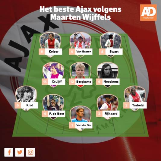 Het beste Ajax ooit: onze experts kiezen de beste elf | Nederlands ...