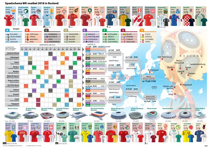 Bekijk hier het volledige speelschema van het WK | WK 2018 | AD.nl