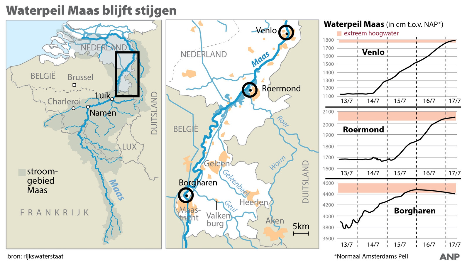 Waarom overstroomde in 1993 de Maas, maar nu Valkenburg? | Foto ...