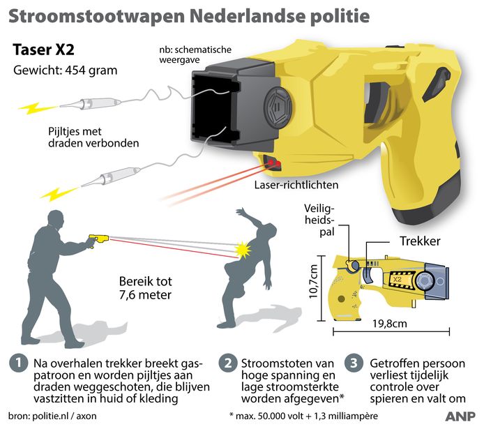 Man (32) dood na arrestatie met taser, rijksrecherche start onderzoek ...