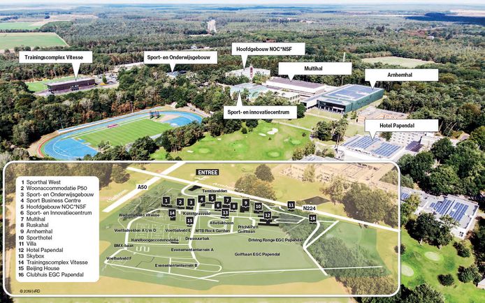 Papendal is als kraamkamer van olympische glorie altijd in beweging ...