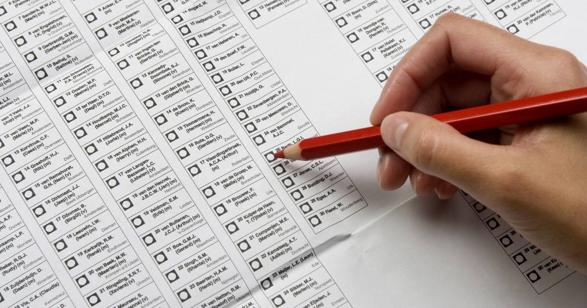 Waarvoor stemmen we met de Provinciale Statenverkiezingen op 15 maart ...