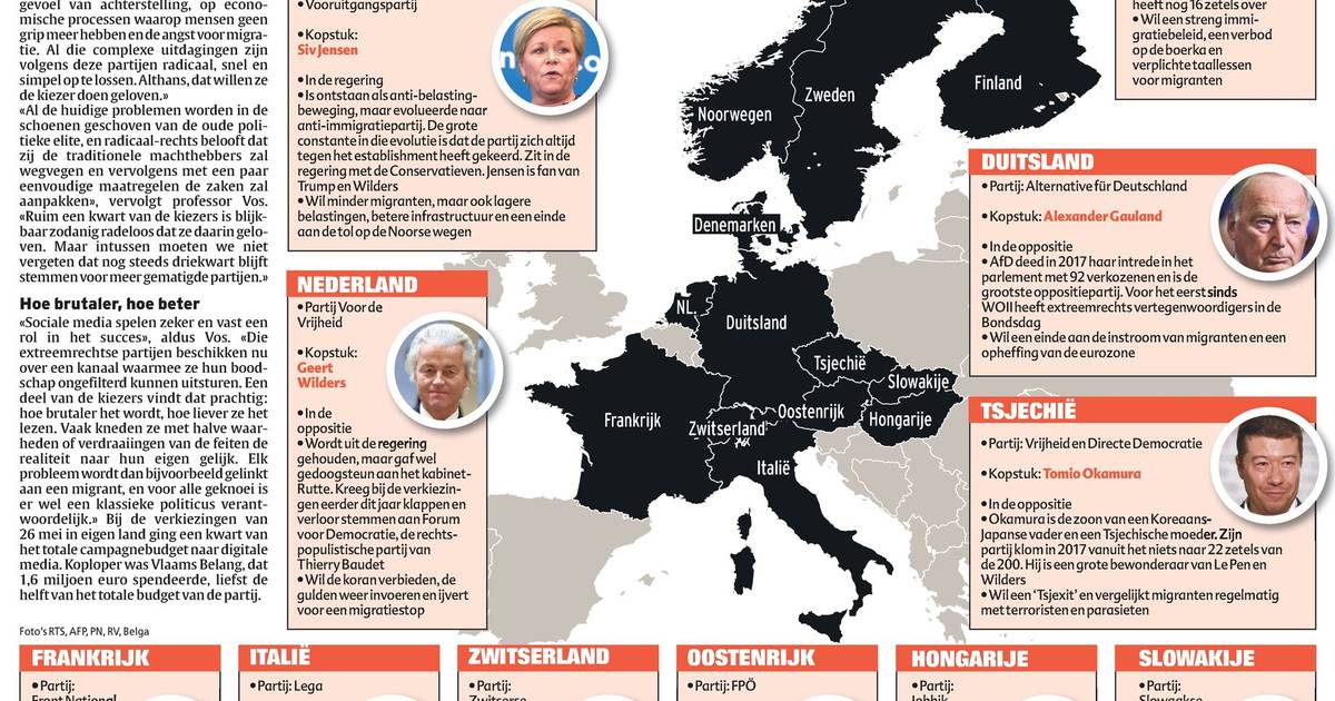 Overal hetzelfde verhaal: anti-migratie, anti-islam en anti-Europa | De ...