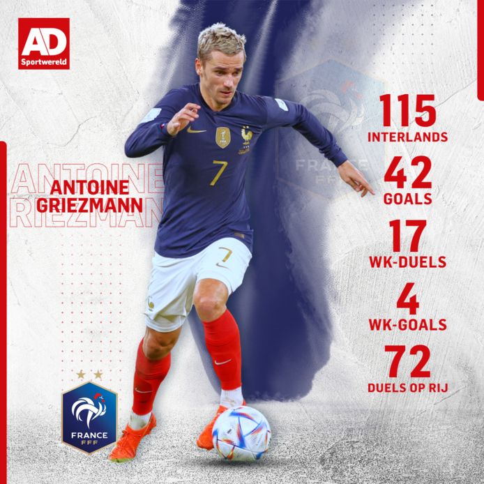 In de schijnwerpers: Antoine Griezmann (31), uitblinker in de schaduw ...