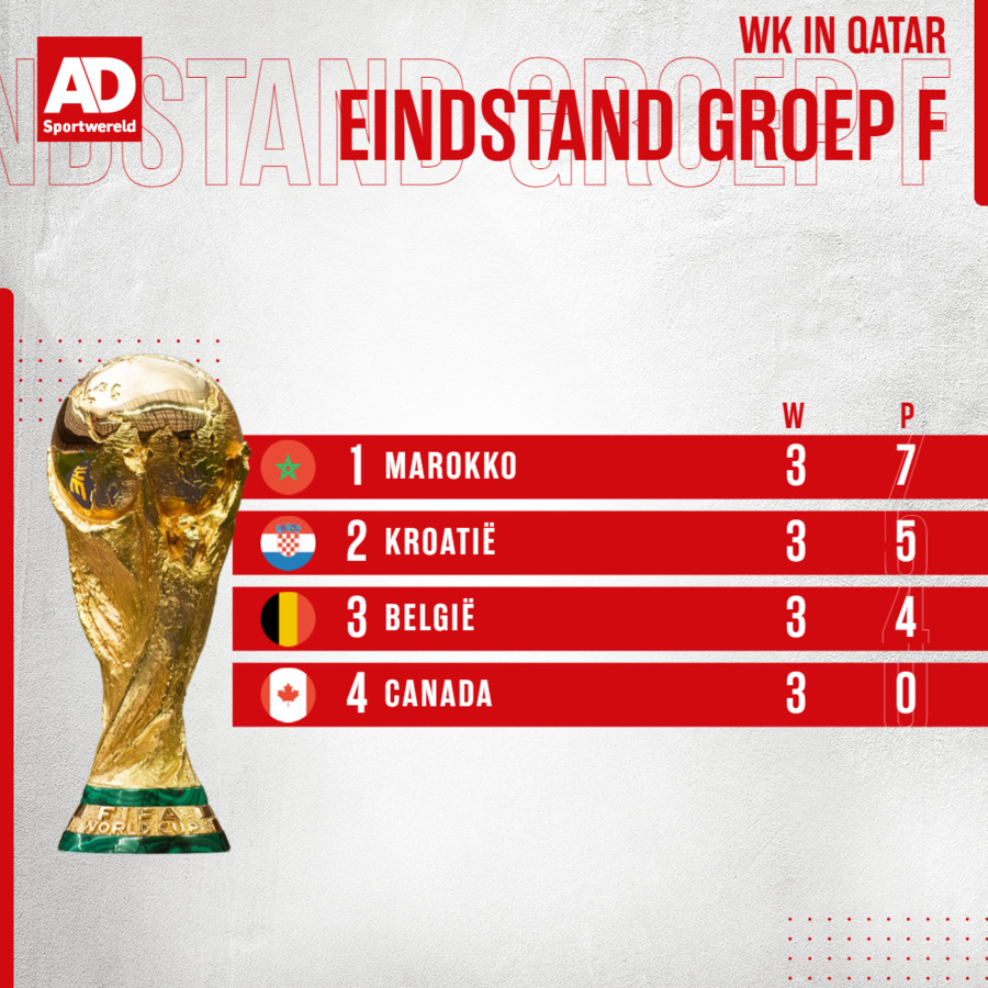 WK voetbal 2022 | Zo werd Argentinië wereldkampioen | Foto | tubantia.nl
