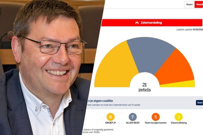 Oppositiekuur op komst voor Allen 8830 in Hooglede? Kopman Dimitri ...
