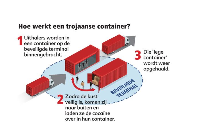 Uithalers in ‘Trojaanse container’ veroordeeld tot 40 maanden celstraf ...