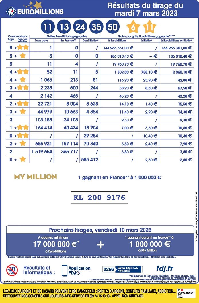 EuroMillions-jackpot van net geen 145 miljoen euro gaat naar één ...