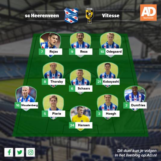 Alle vermoedelijke opstellingen en cijfers van speelronde 9 ...