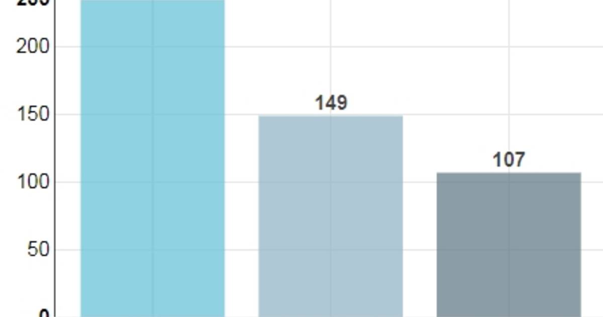 Jan Schuring D66 winnaar van het Deventer Verkiezingsdebat | Deventer ...