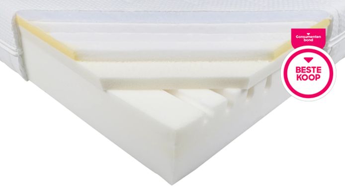 Een goed matras hoeft niet peperduur te zijn: dit is de beste uit de ...