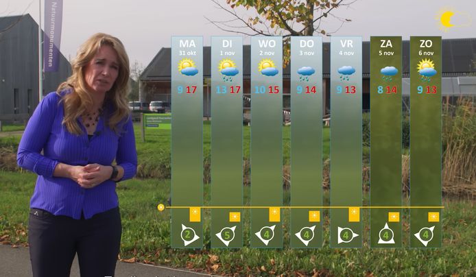 Wanneer kun je het beste wassen? Helga van Leur laat dat zien met nieuw energie-weerbericht ...