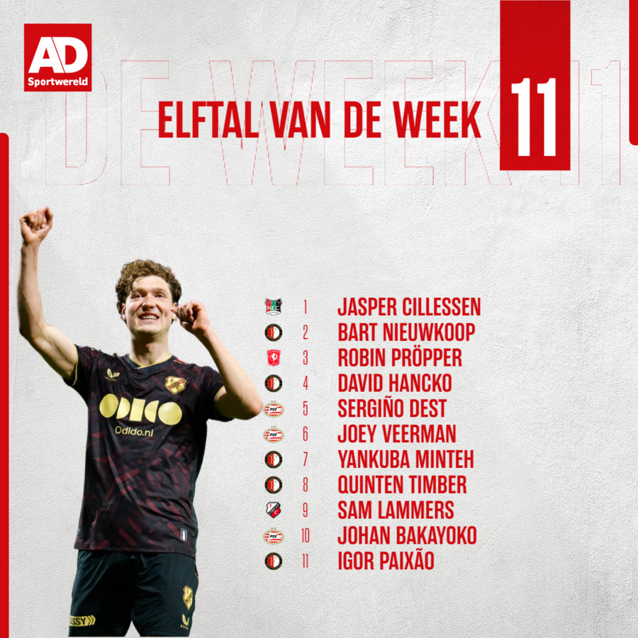 Vijf Feyenoorders en drie PSV’ers in Elftal van de Week, David Hancko ... Vijf Feyenoorders en drie PSV’ers in Elftal van de Week, David Hancko ...