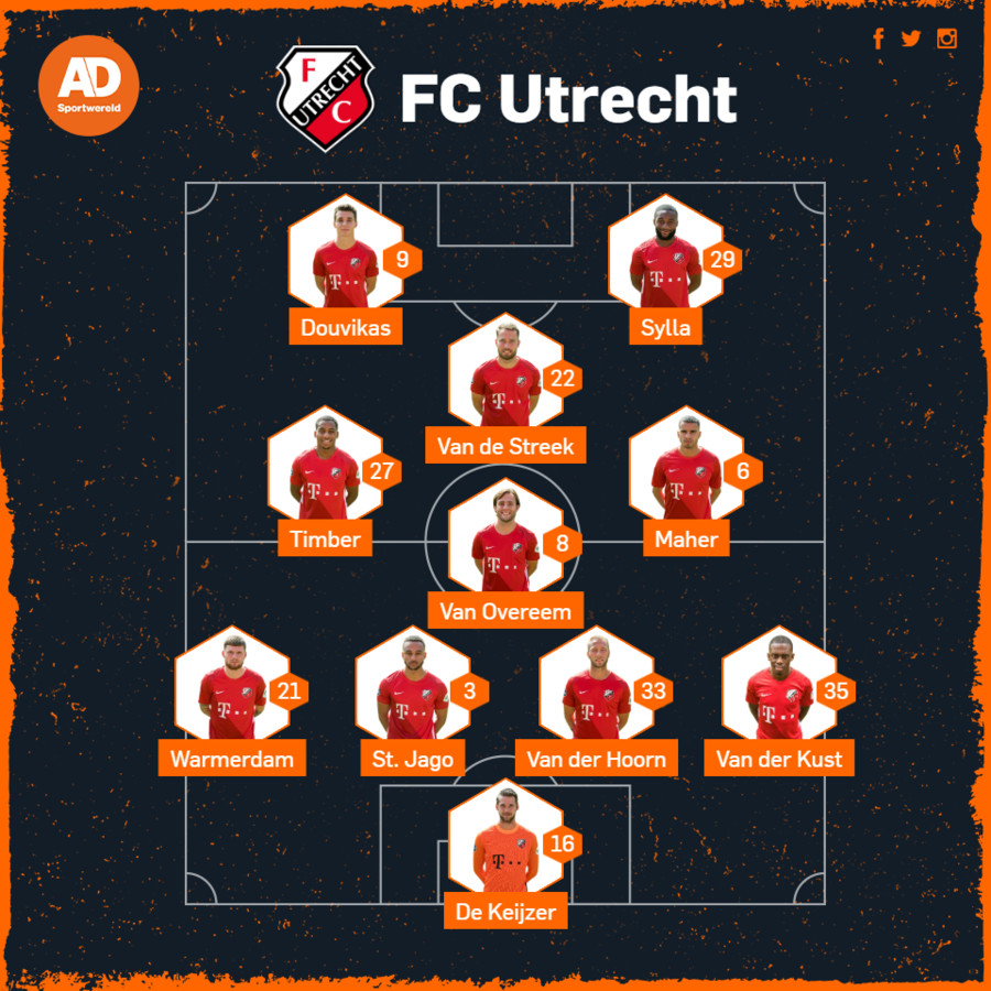 Dit is de verwachte opstelling en het blessurenieuws van jouw favoriete ...