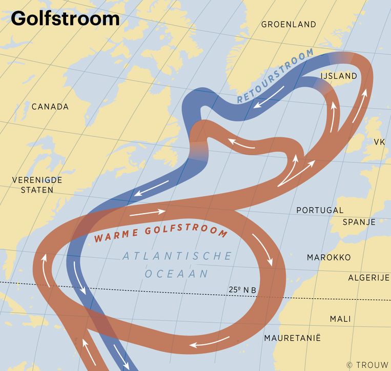 De golfstroom dreigt stil te vallen, met ook voor ons land ijskoude ...