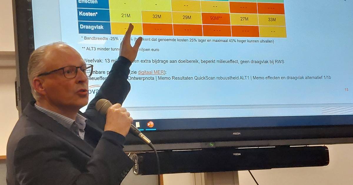 Bozig Ophemert toont Tiel ‘rood’ om Passewaaij-A15-route | Tiel | gelderlander.nl