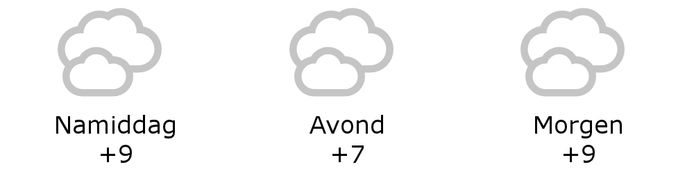 WEERBERICHT: Het weer wordt warmer in Gent | Gent | hln.be