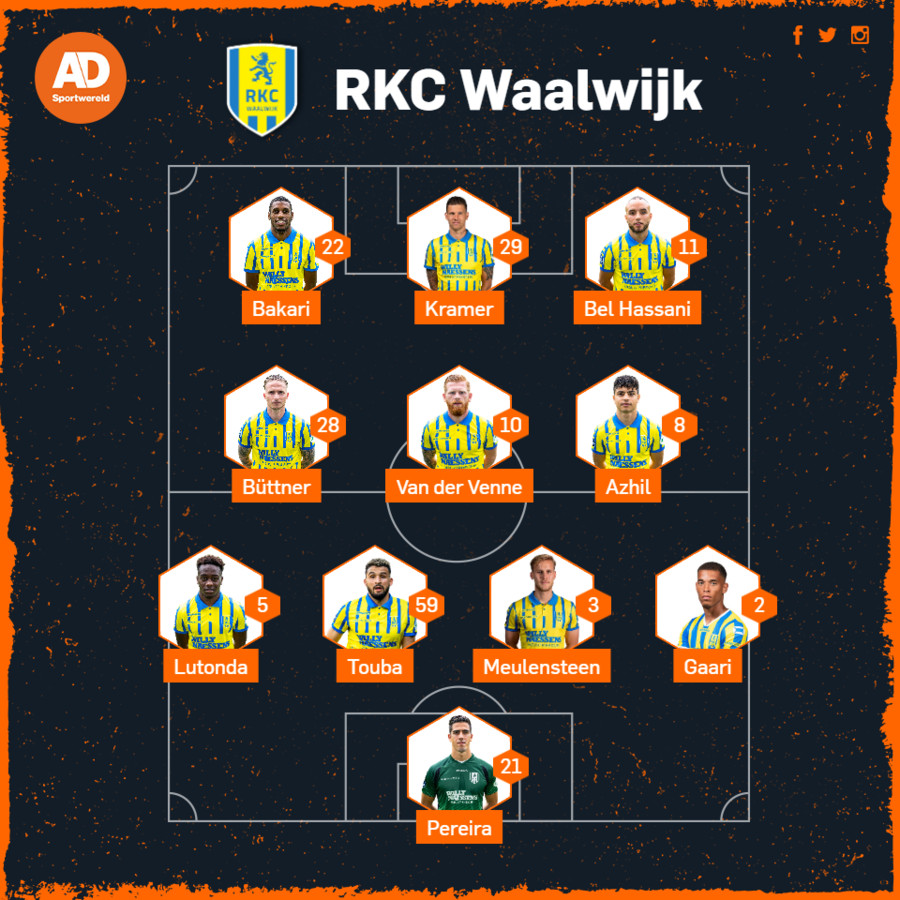 Dit is de verwachte opstelling en het blessurenieuws van je favoriete ...