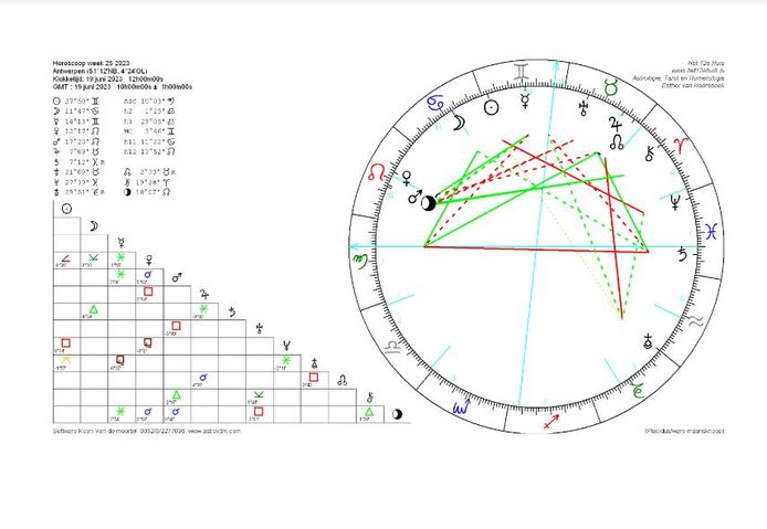 HOROSCOOP. Relatieproblemen voor Ram en successen bij Stier: astrologe ...