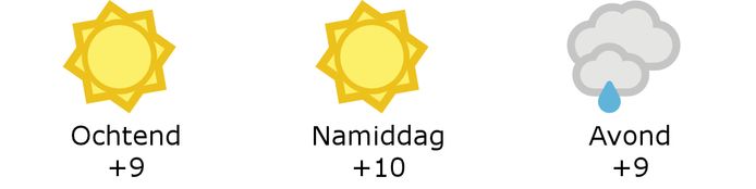 WEERBERICHT. Vanochtend kans op regen, daarna helder weer in Diksmuide | Diksmuide | hln.be