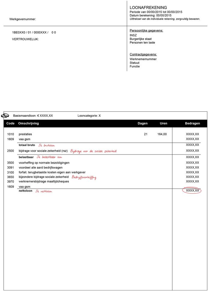 Wat staat er allemaal op je loonfiche en wat betekent het? | Werk | hln.be