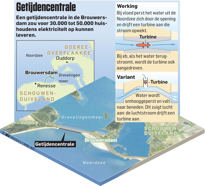 Komt er wel of geen getijdencentrale bij de Brouwersdam? De minister ...