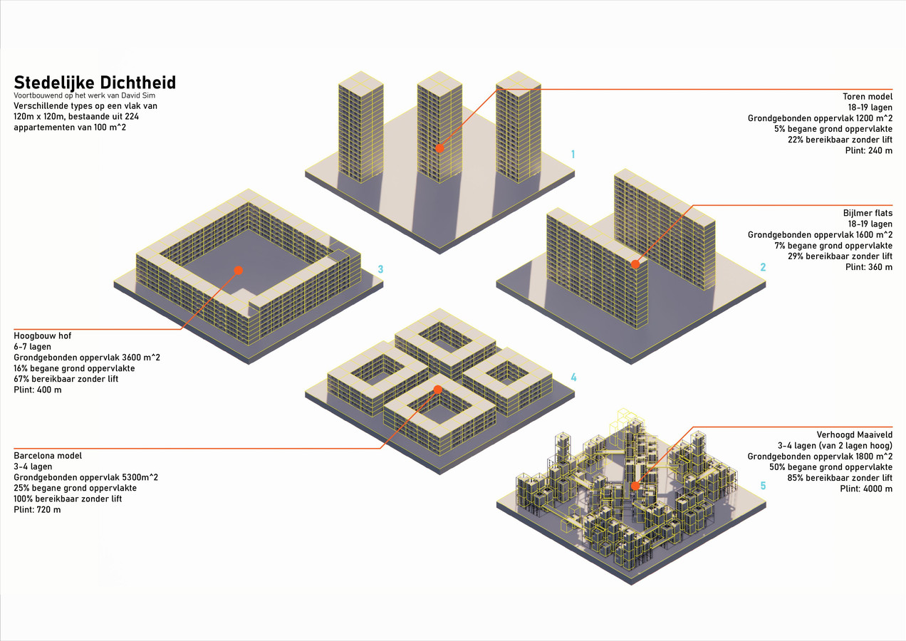 Meccano in het groot: Eindhovens experiment met ‘hangende’ woningen en ...