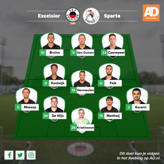 Alle vermoedelijke opstellingen en cijfers van speelronde 9 ...