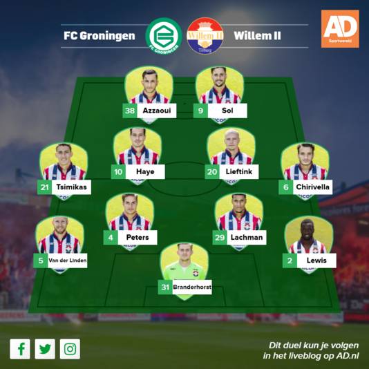Alle vermoedelijke opstellingen en cijfers van speelronde 9 ...