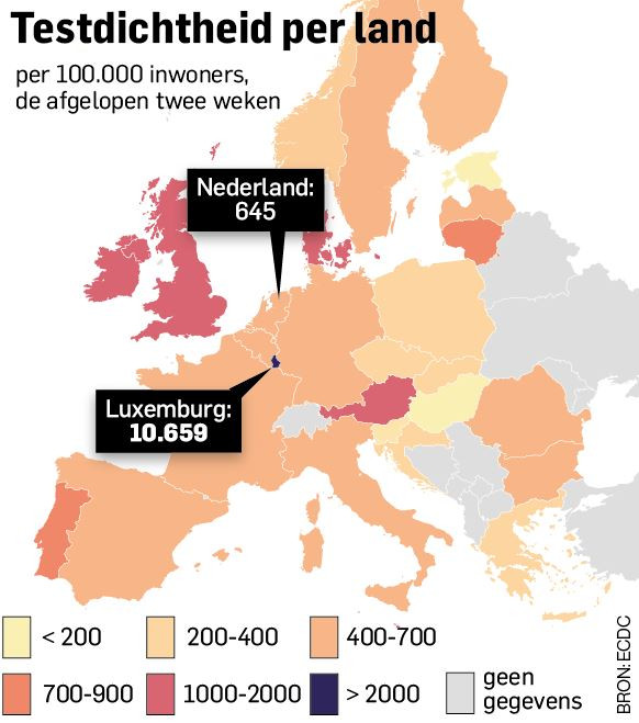 Luxemburg deed meer coronatesten dan het inwoners heeft, en dát werkt ...
