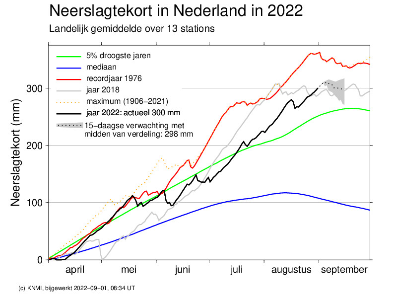 Neerslagtekort wordt groter dan ooit in deze eeuw | Foto | gelderlander.nl