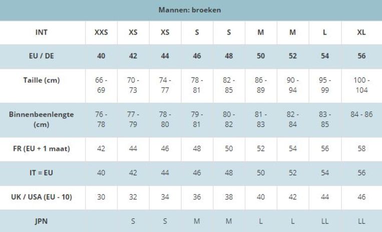 De ultieme kledingmatengids: wat is het verschil tussen maten in ...