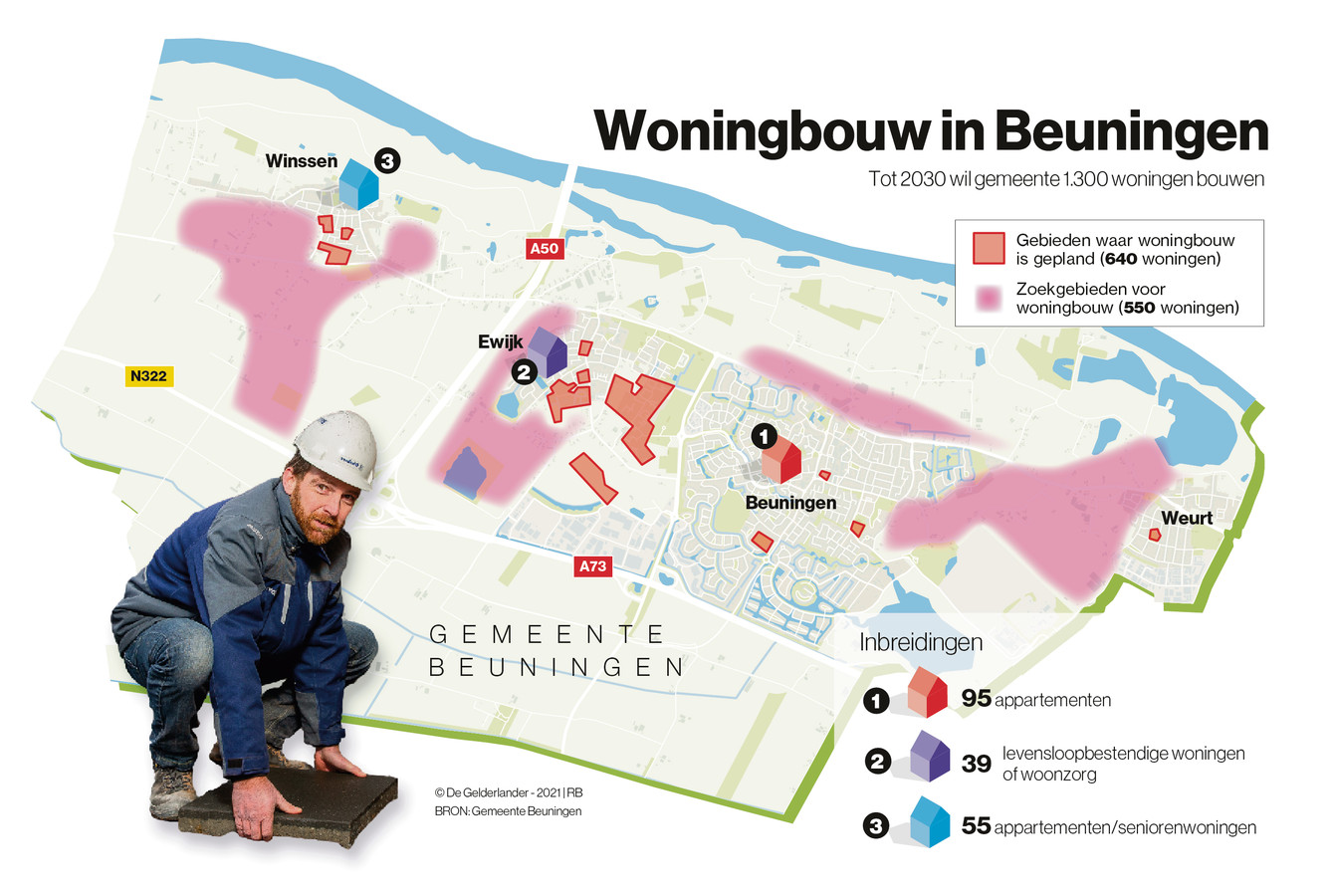Beuningen wil veel nieuwe woningen en voor de helft goedkoop. Is dat ...