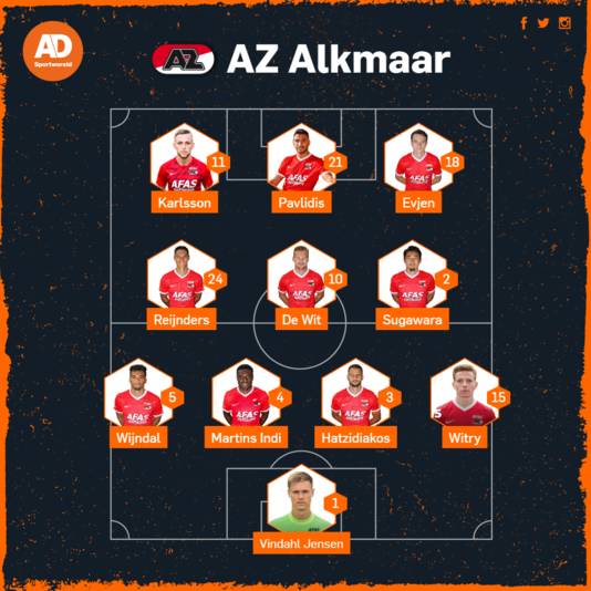 Dit is de verwachte opstelling en het blessurenieuws van jouw favoriete ...