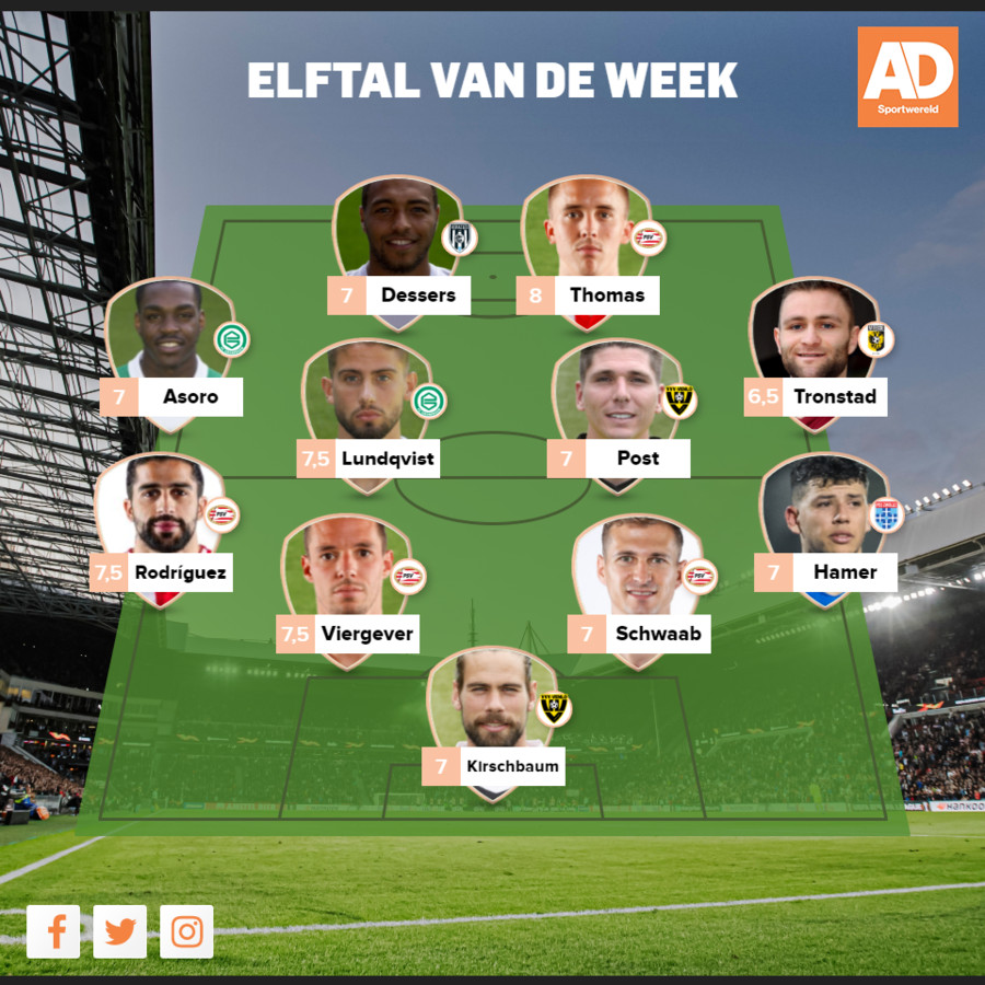 PSV domineert Elftal van de Week | Foto | AD.nl PSV domineert Elftal van de Week | Foto | AD.nl