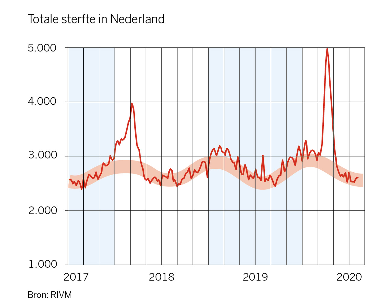 Deze acht grafieken vertellen het verhaal van een halfjaar corona het best