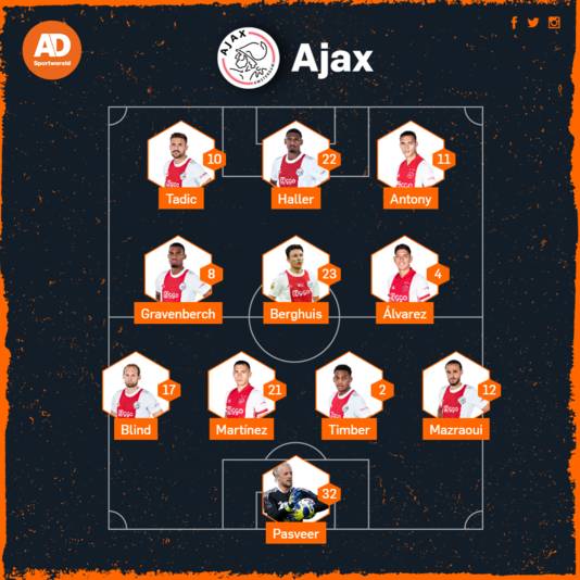 Dit is de verwachte opstelling en het blessurenieuws van jouw favoriete ...