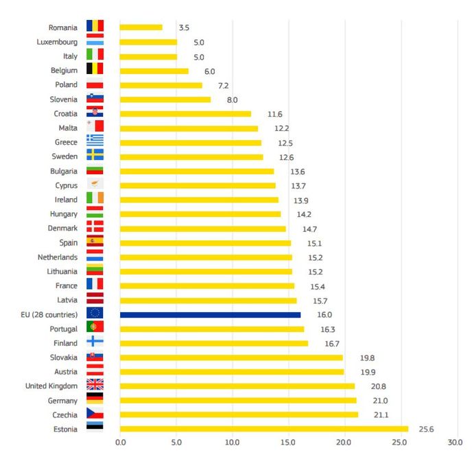 Europese Commissie: Positie vrouwen nauwelijks verbeterd | Werk | AD.nl