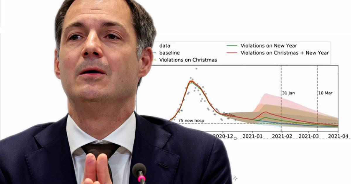 De Croo waarschuwt voor 'joekel van derde golf' als we kerstregels niet ...