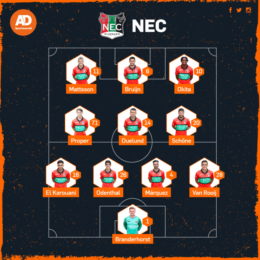 Dit is de verwachte opstelling en het blessurenieuws van je favoriete ...