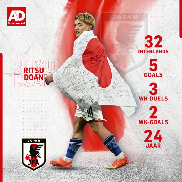 In de schijnwerpers: ‘Supersub’ Ritsu Doan wil geschiedenis schrijven ...