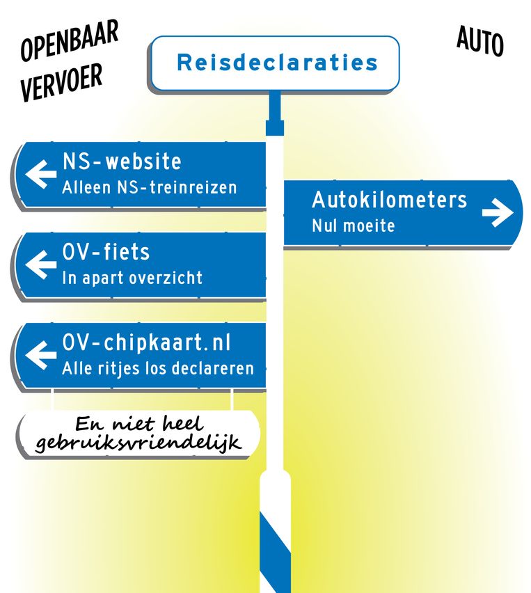 Waarom is het declareren van reizen met het ov zo belachelijk ingewikkeld?