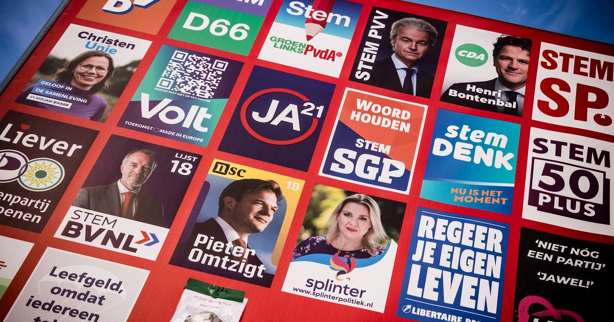 Hoe denken de partijen over de belangrijkste thema's? In acht minuten ben je bij | Politiek ...