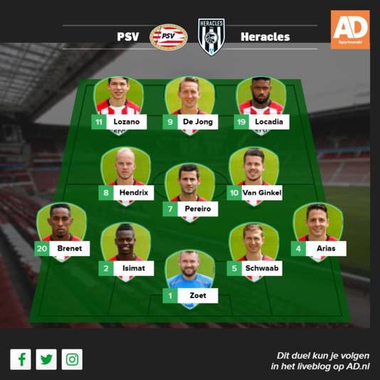 Alle vermoedelijke opstellingen en cijfers van speelronde 9 ...