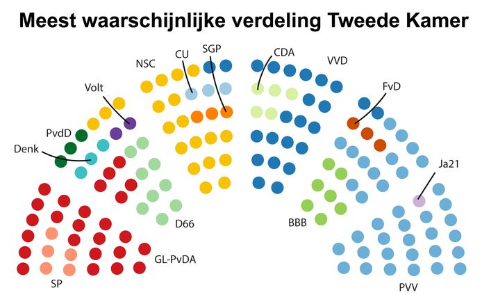 Touwtrekken om stoelendans in Tweede Kamer: mag het CDA nog wel op de eerste rij? | Politiek ...