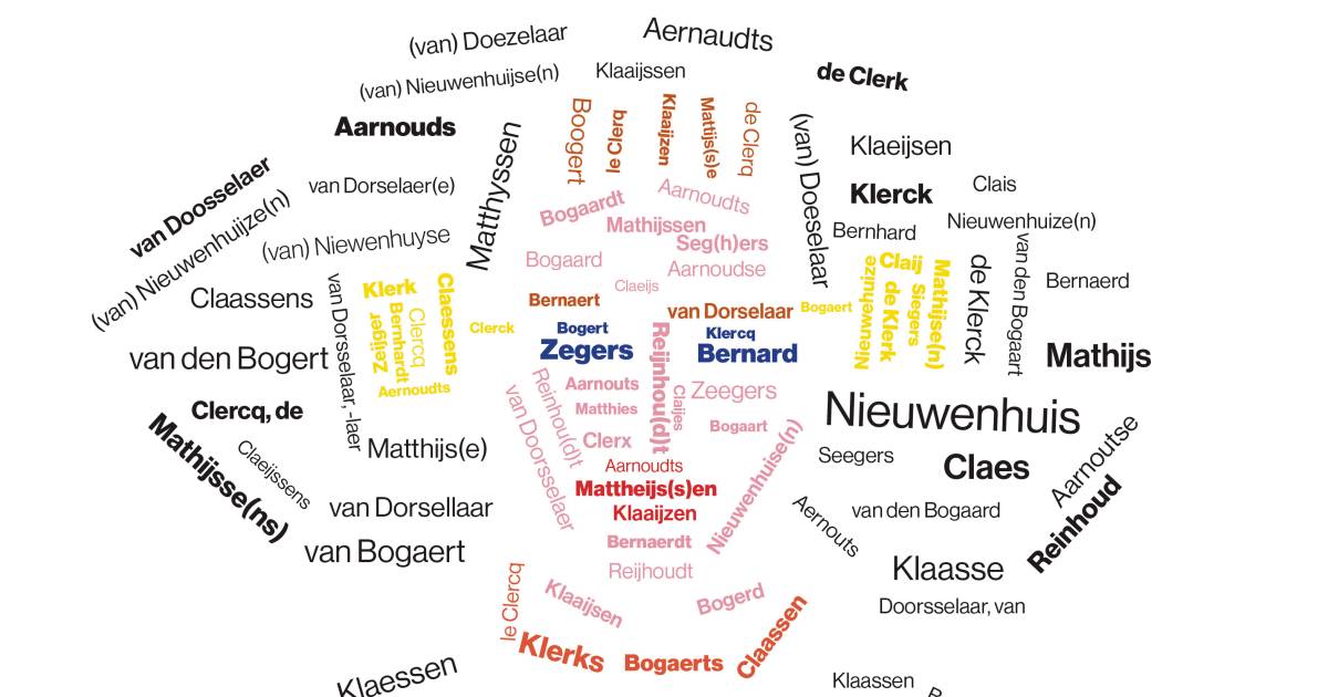 Deze Zeeuwse achternamen worden vaak verkeerd geschreven: ‘Soms ben je ...