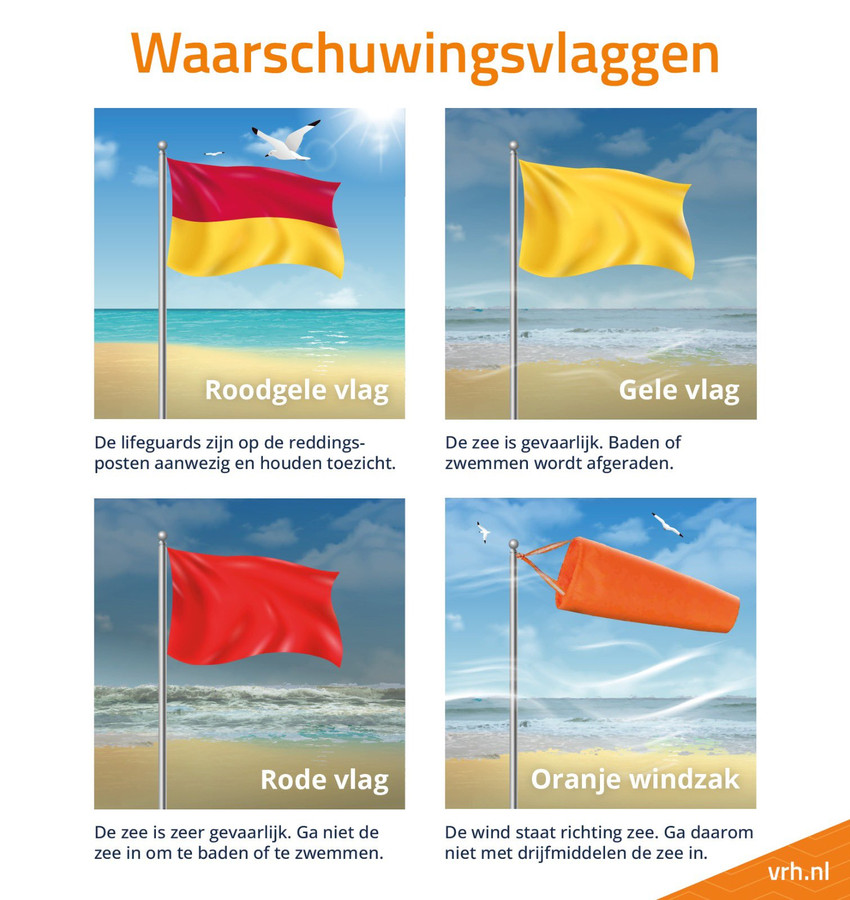 Rode vlag wappert op Zuiderstrand: ‘Het is gevaarlijk om te zwemmen in ...