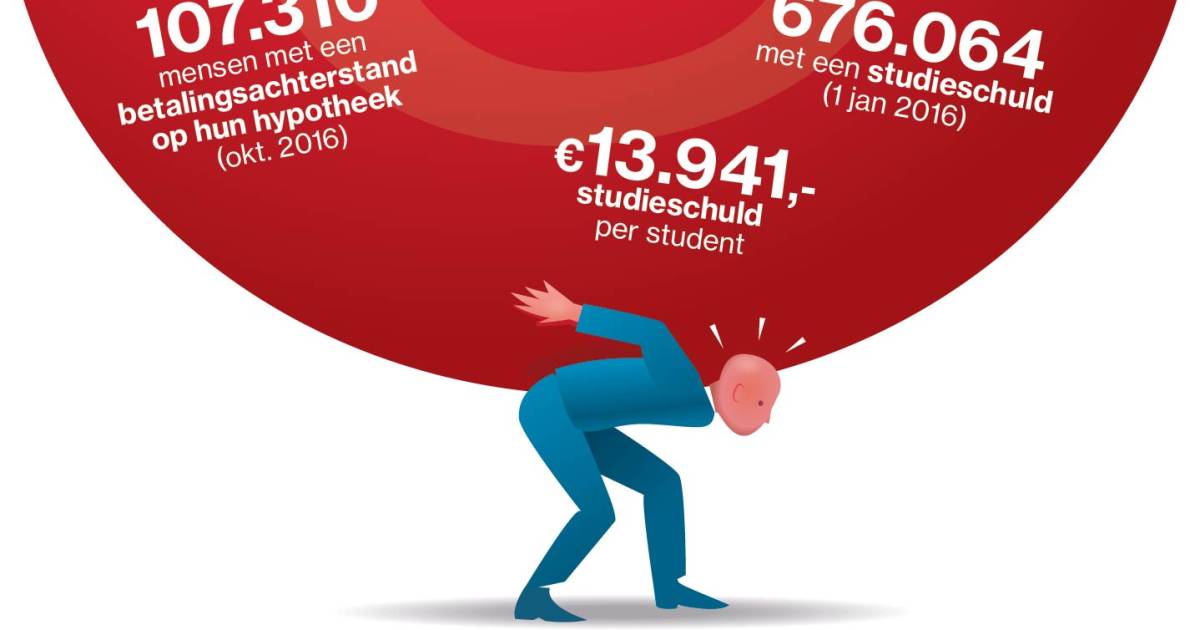 We hebben geen idee hoeveel Nederlanders in de schulden zitten ...