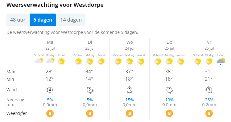 Weerman Jos Broeke Over Extreme Hitte In Zeeland ‘hier Schrik Ik Wel